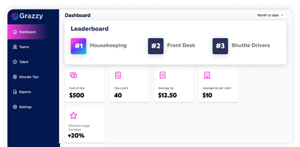 Grazzy - Our Product