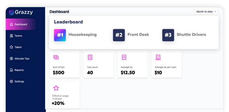 Grazzy - Our Product